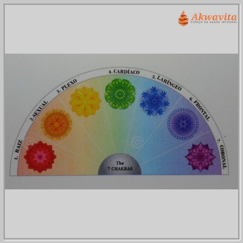 Relógio dos 7 Chakras Gráfico Radiestésico de PVC- N.Tempo